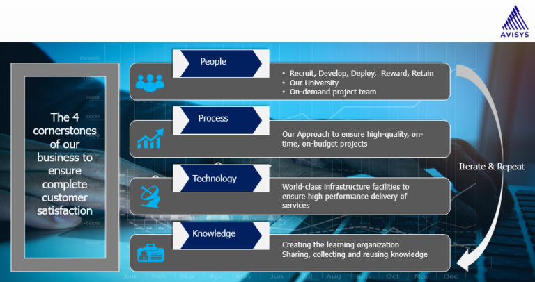 Importance of Quality Assurance in Telecom Digital Transformation