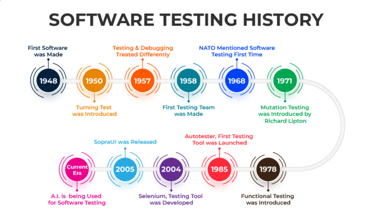 What is Software Testing? A Comprehensive Guide