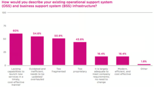 Your Ultimate Guide to OSS Architecture in Telecom